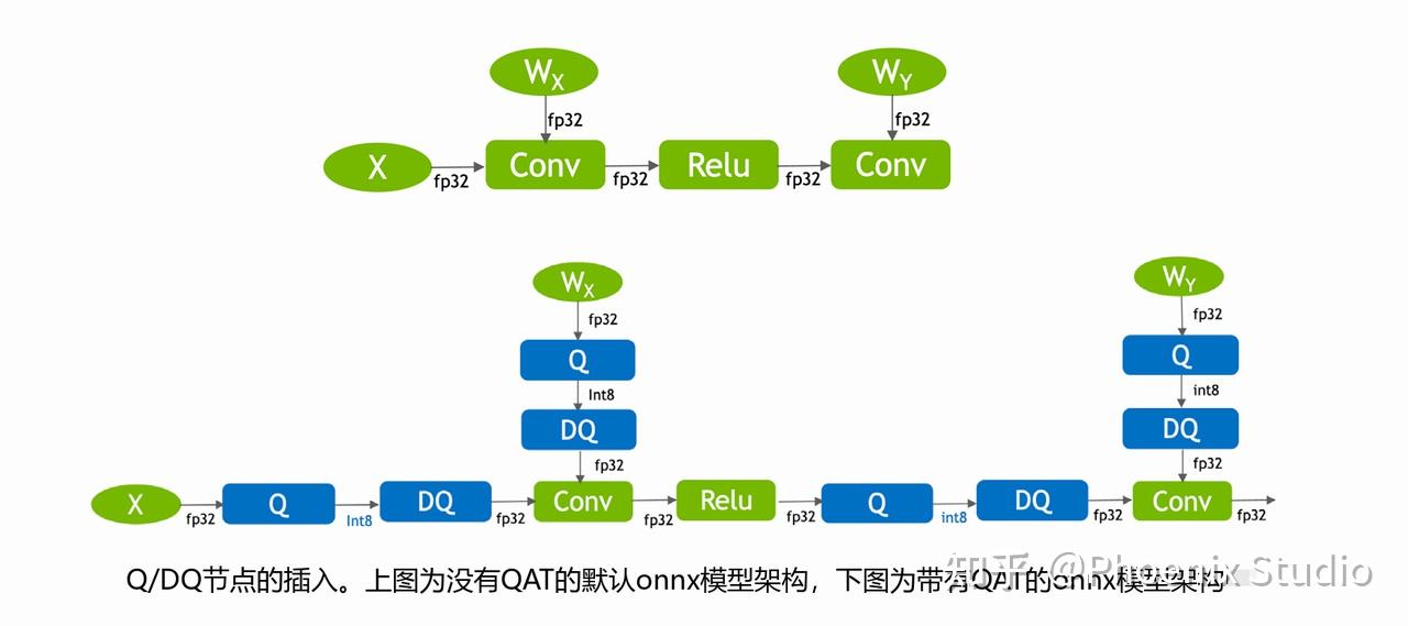 深度学习模型量化|PTQ|QAT简介 - 知乎
