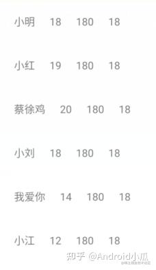 拒绝手动Notifydatasetchanged()，使用ListAdapter高效完成RecyclerView刷新 - 知乎