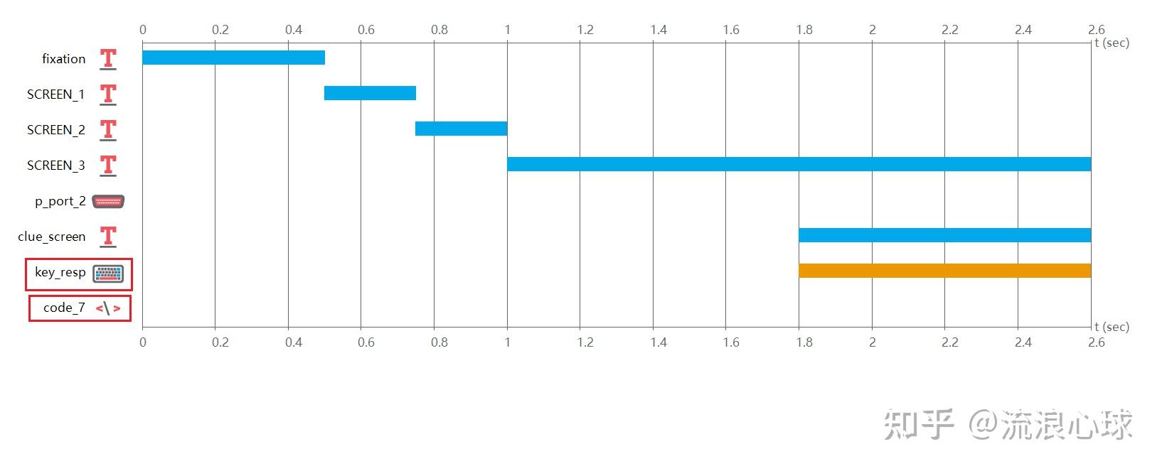 Psychopy如何传输EEG Trigger? - 知乎