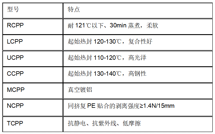 CPP薄膜原料分享 基本知识分享 - 知乎