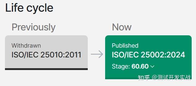 ISO/IEC 25002 2024年第1版：质量模型概述和使用 - 知乎