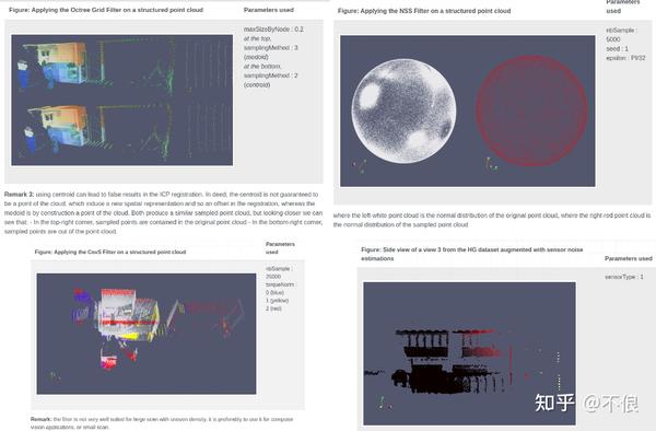 ICP点云配准算法开源库libpointmatcher - 知乎