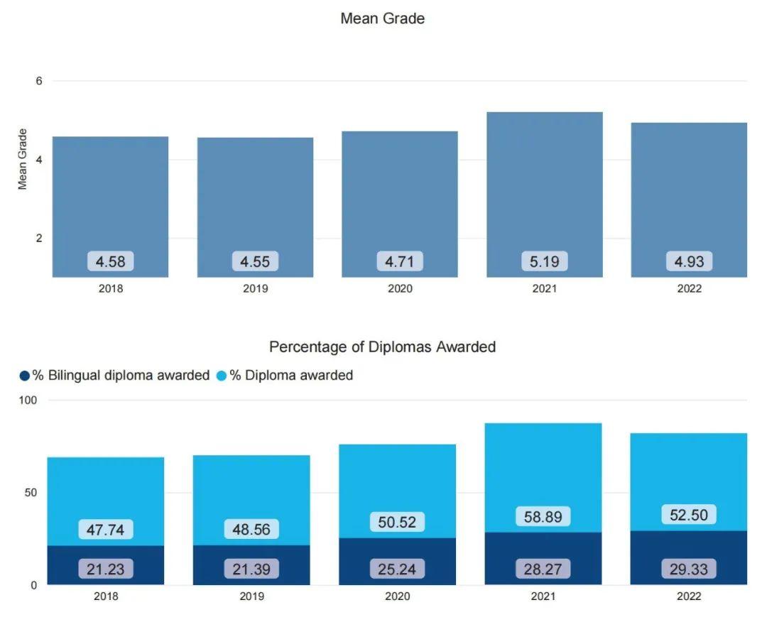 IBO发布最新消息！2023年5月IBDP大考政策尘埃落定！ - 知乎