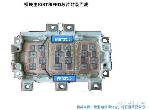 2023年中国IGBT行业研究报告 - 知乎