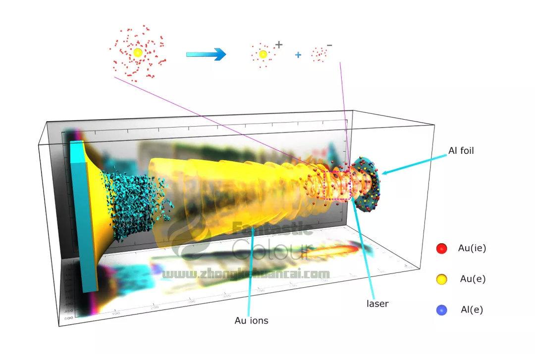TOC/Scheme/GA傻傻分不清楚：一篇干货告诉你，投稿中该怎么准备 - 知乎