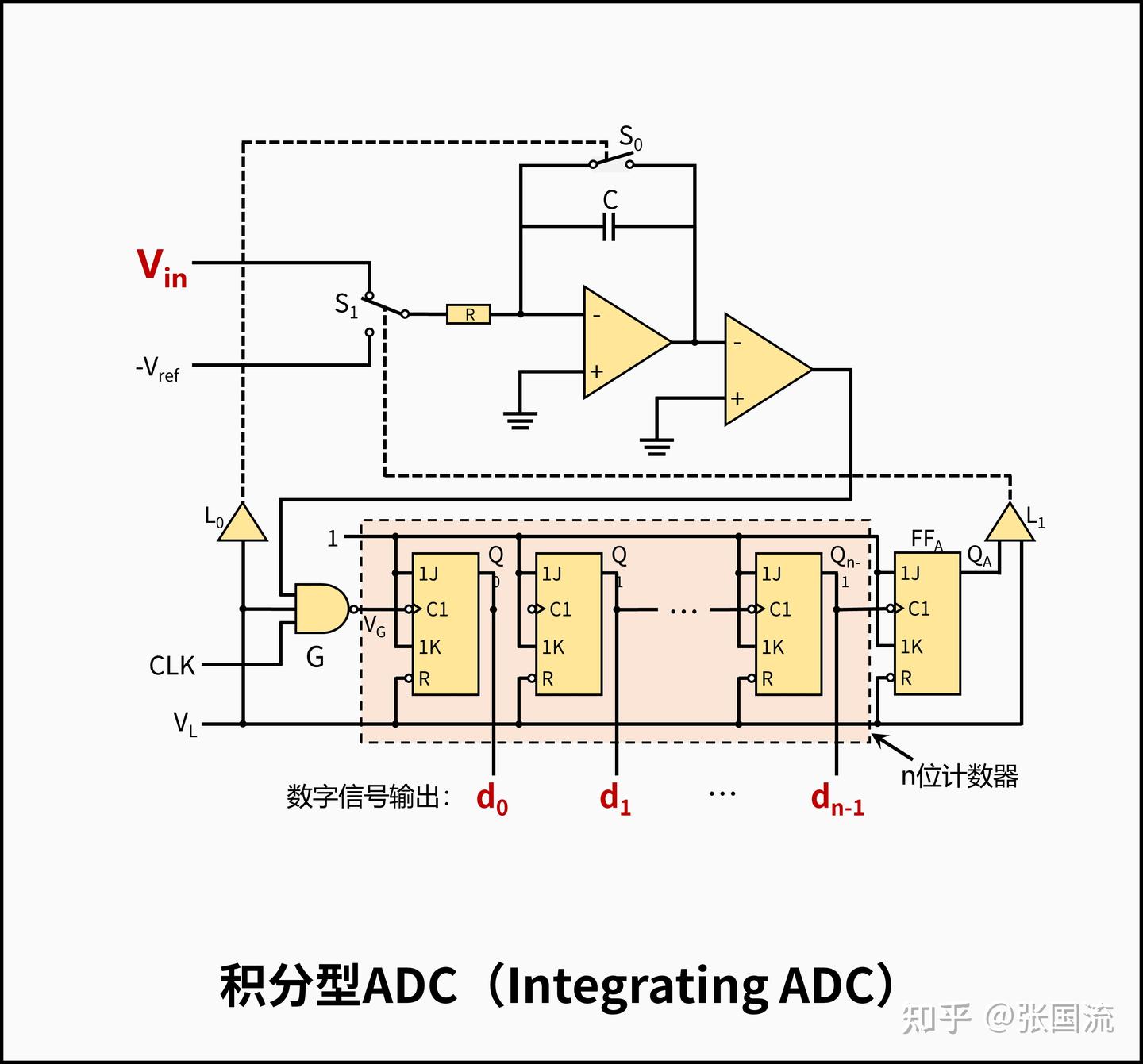 3.3.2 当前主流的ADC技术方案 - 知乎