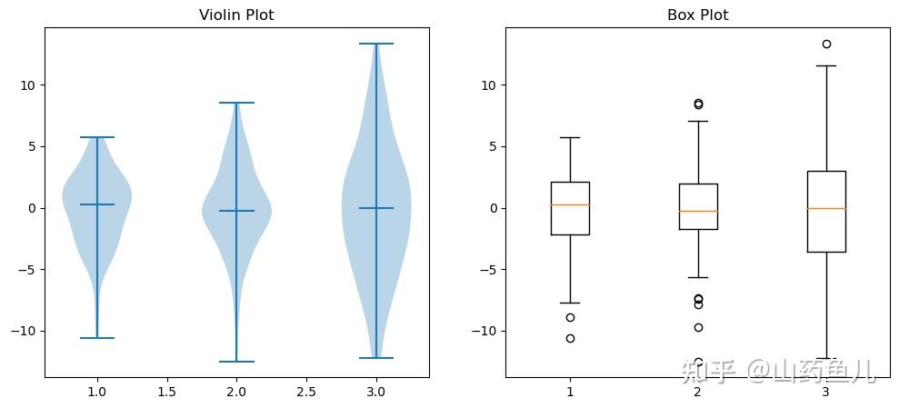 「matplotlib」绘制盒图 知乎
