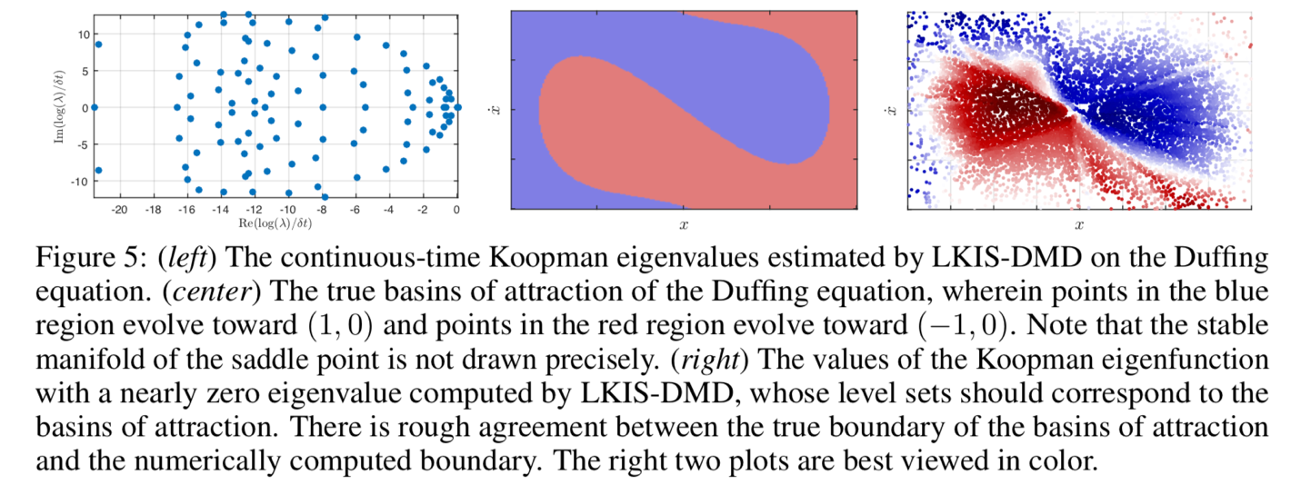 深度学习下的Koopman分析 - 知乎