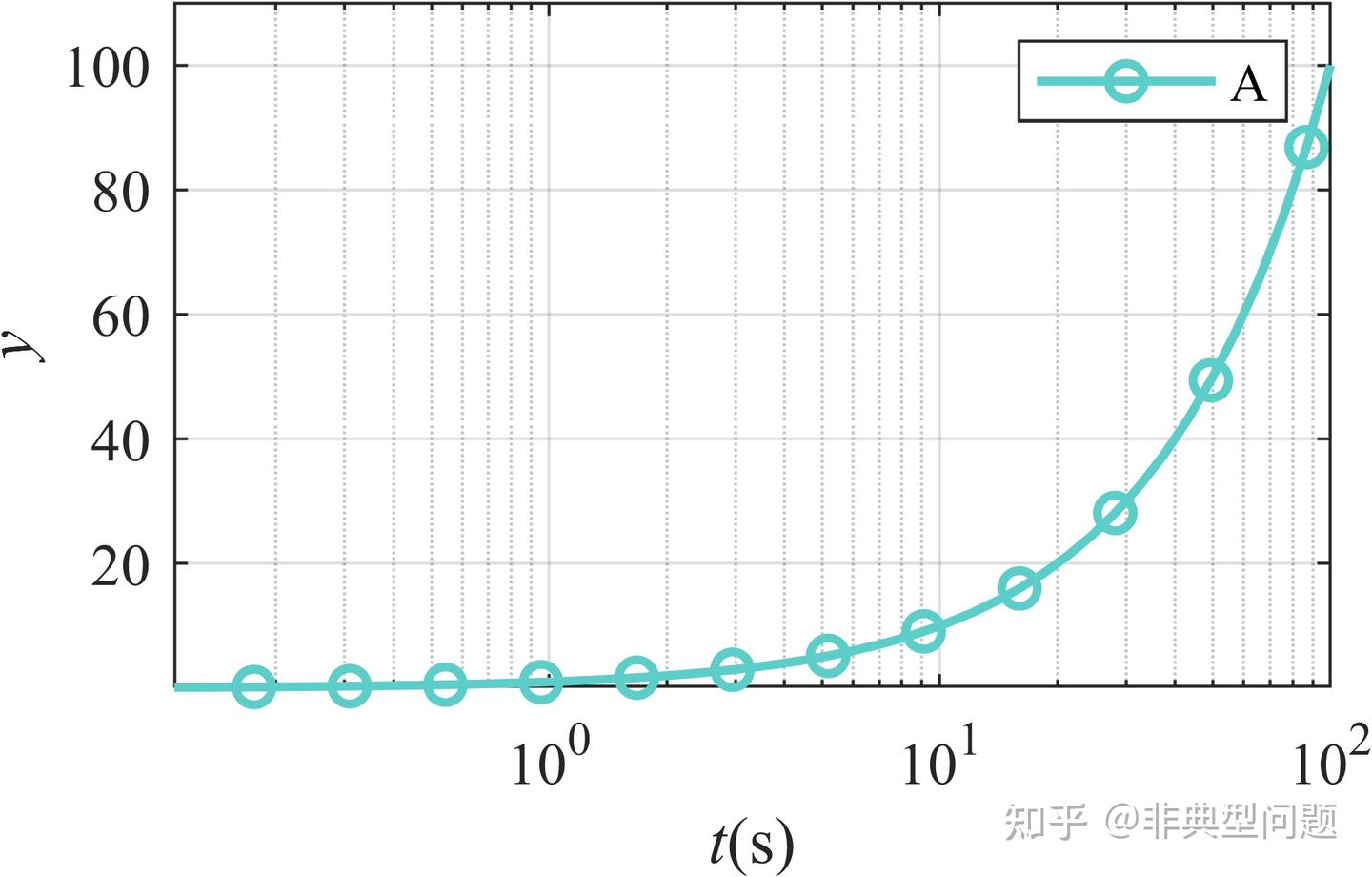 科研绘图 之 数据绘图-Matlab版 - 知乎