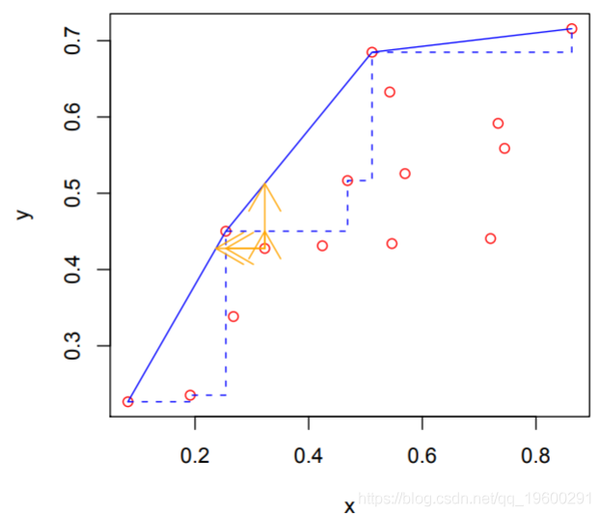 拓端tecdat|R语言实现随机前沿分析SFA、数据包络分析DEA、自由处置包分析FDH和BOOTSTRAP方法 - 知乎
