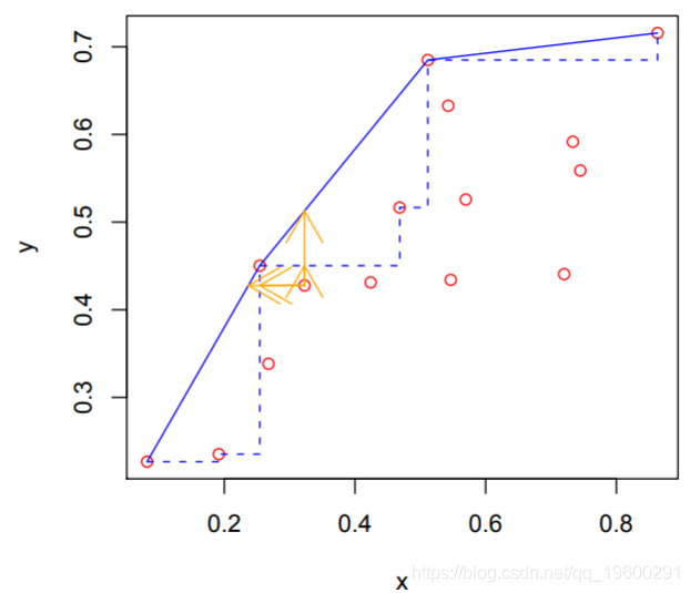 拓端tecdat|R语言实现随机前沿分析SFA、数据包络分析DEA、自由处置包分析FDH和BOOTSTRAP方法 - 知乎
