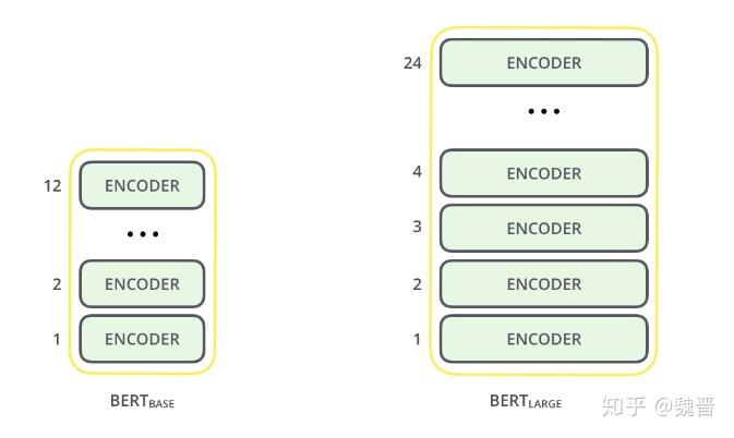 BERT4REC：使用Bert进行推荐 - 知乎