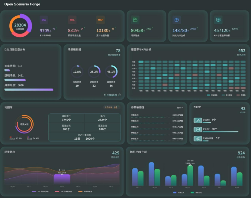 OSC2.0工具链 - 知乎