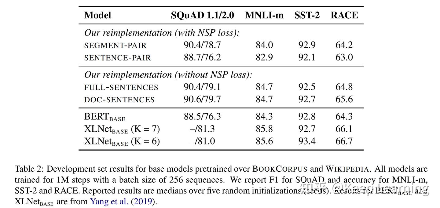 BERT模型系列大全解读 - 知乎