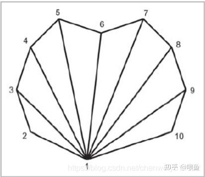 三角网格(Triangle Mesh)与四角mesh网格理解总结 - 知乎