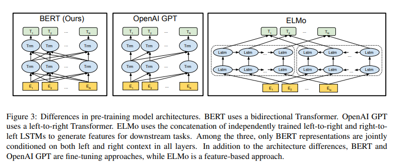 【深度学习】BERT详解 - 知乎