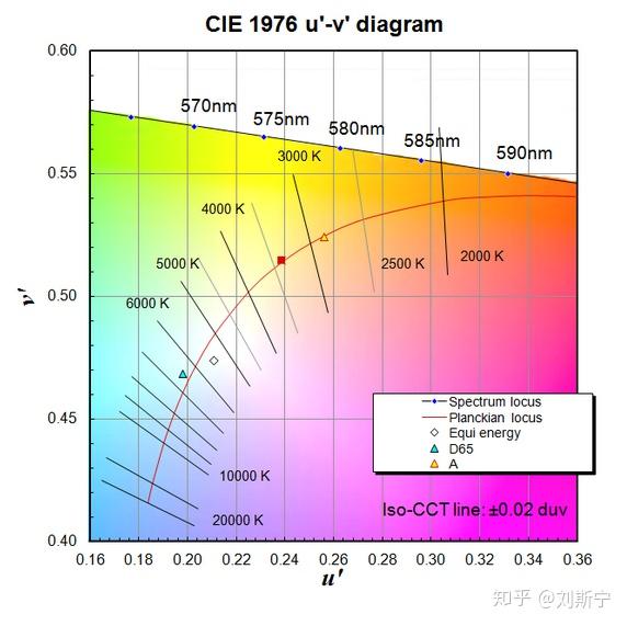 Understanding Light and Color - 知乎