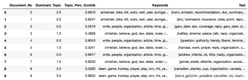 拓端tecdat：Python主题建模LDA模型、t-SNE 降维聚类、词云可视化文本挖掘新闻组数据集 - 知乎