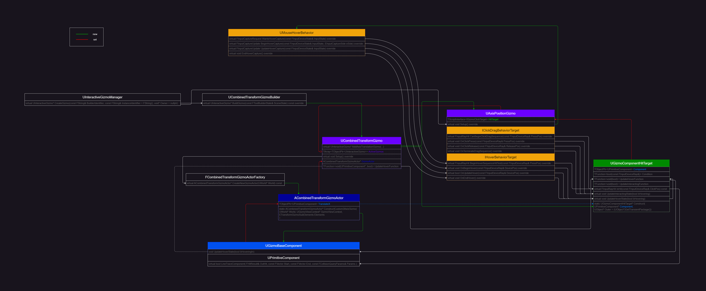 《调教UE5：编辑器拓展指南》InteractiveGizmo - 知乎