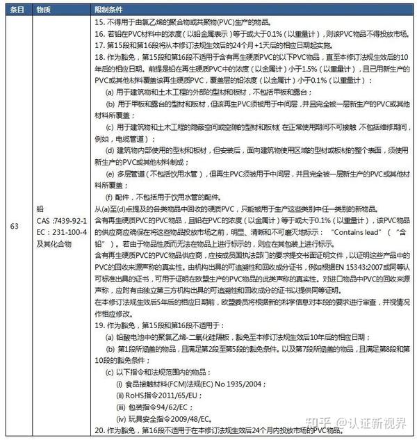 2022年6月8日，欧盟提议增加氯乙烯的聚合物或共聚物(PVC)中铅的限制要求 - 知乎