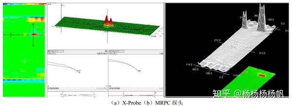 脉冲涡流检测技术 - 知乎