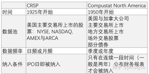 合并CRSP与Compustat - 知乎