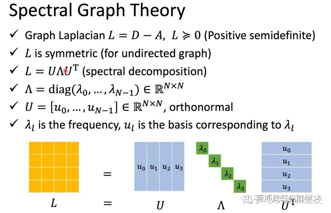 对Spectral-Based GNN的一点理解 - 知乎