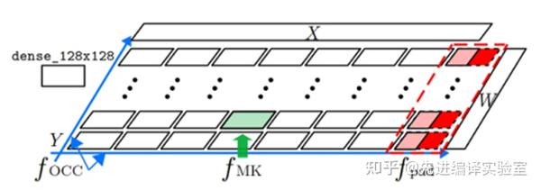 动态shape深度学习算子自动调优论文分享：DietCode - 知乎