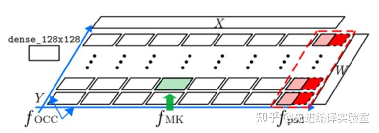 动态shape深度学习算子自动调优论文分享：DietCode - 知乎