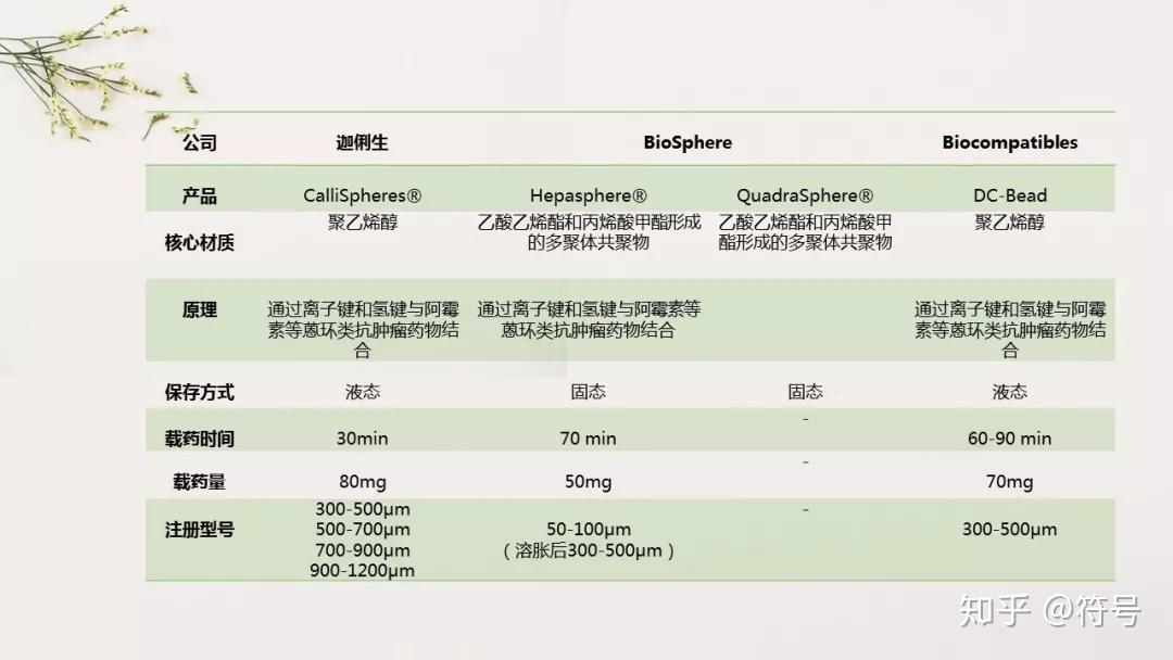 载药栓塞微球——肿瘤介入新对策 - 知乎