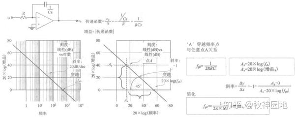 开关电源基础09：传递函数和波特图 - 知乎
