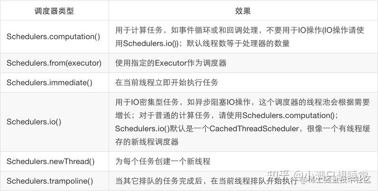 关于rxjava最友好的文章 知乎 