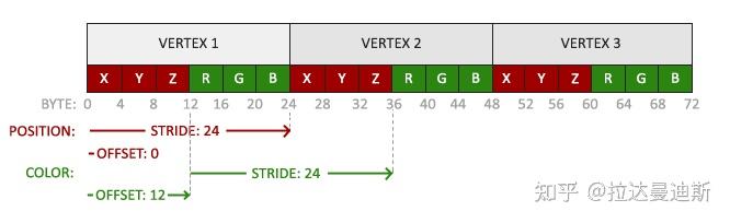 OpenGL - 教程 - 基础 -矩阵运算-着色器 - 知乎