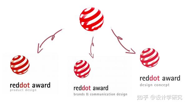 设计竞赛分析之红点奖参赛流程，你是否了解？ - 知乎