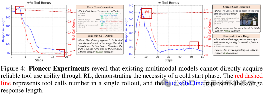 小红书新作DeepEyesV2，两阶段训练法解锁多模态“智能体”，真实世界任务表现惊艳 - 知乎