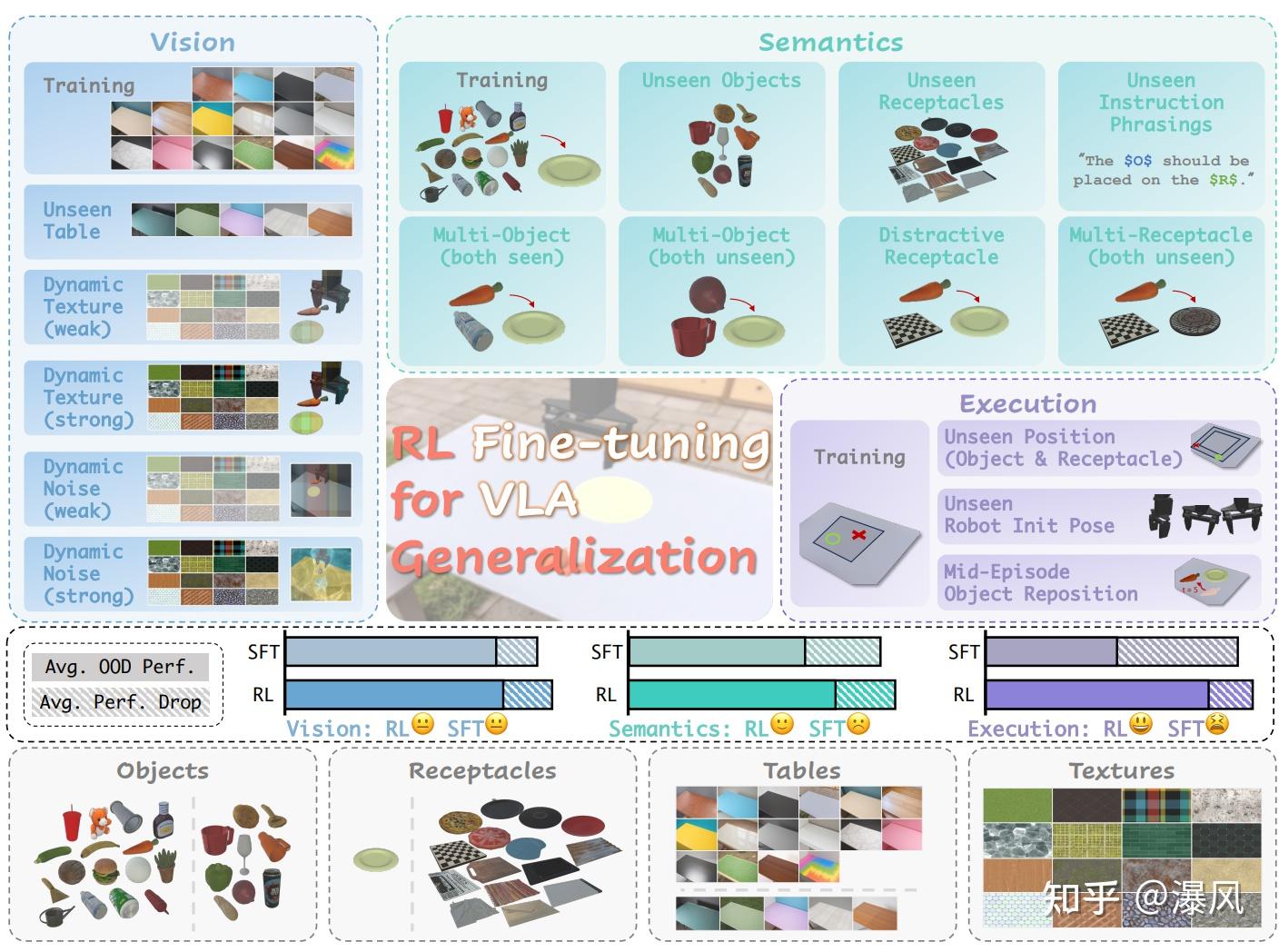 对VLA的RL最新进展梳理 - 知乎