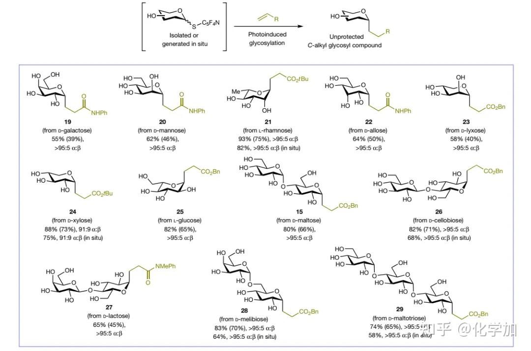 Nature：新加坡国立大学Ming Joo Koh课题组和牛津大学Benjamin G. Davis课题组实现天然糖的多样化转化 - 知乎
