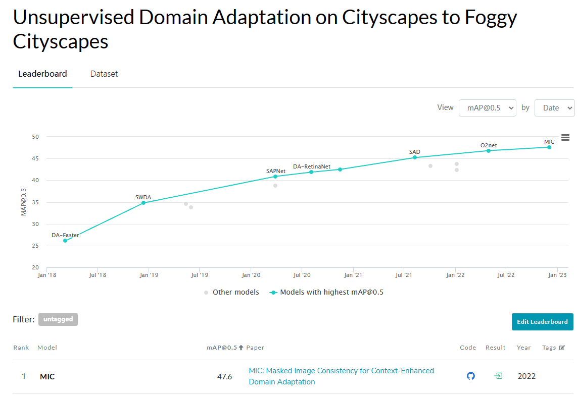 【阅读笔记】MIC: Masked Image Consistency for Context-Enhanced Domain Adaptation - 知乎