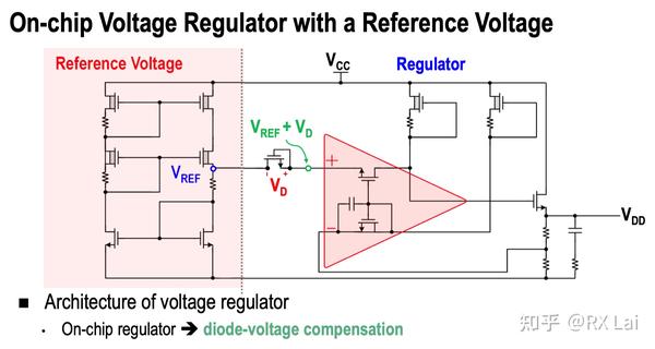 ISSCC2021：GaN Gate Driver with Segmented Driving Technique - 知乎