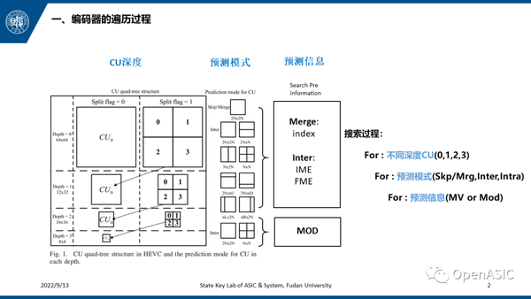 HEVC帧间快速算法简介 - 知乎