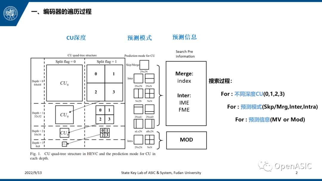 HEVC帧间快速算法简介 - 知乎