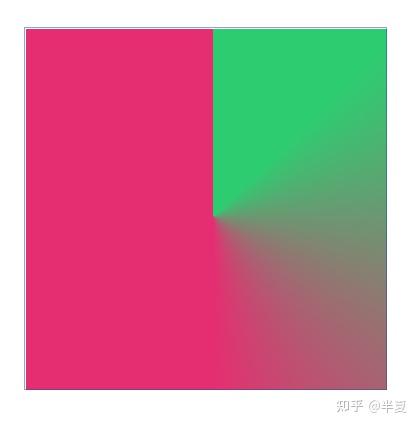 关于 background-image 渐变gradient()那些事！ - 知乎