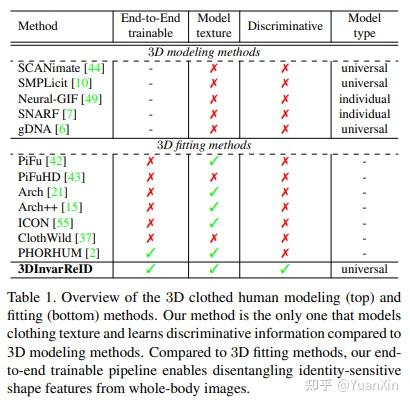 ICCV2023【 行人/车辆重识别】相关论文和代码 - 知乎
