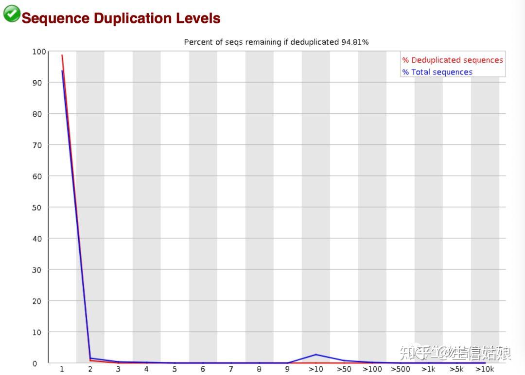 DNA-Seq分析之QC介绍 - 知乎