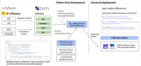 TVM Unity与新一代机器学习编译技术 - 知乎