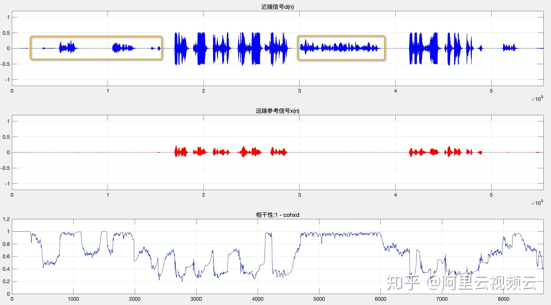 硬货专栏 ｜深入浅出 WebRTC AEC（声学回声消除） - 知乎