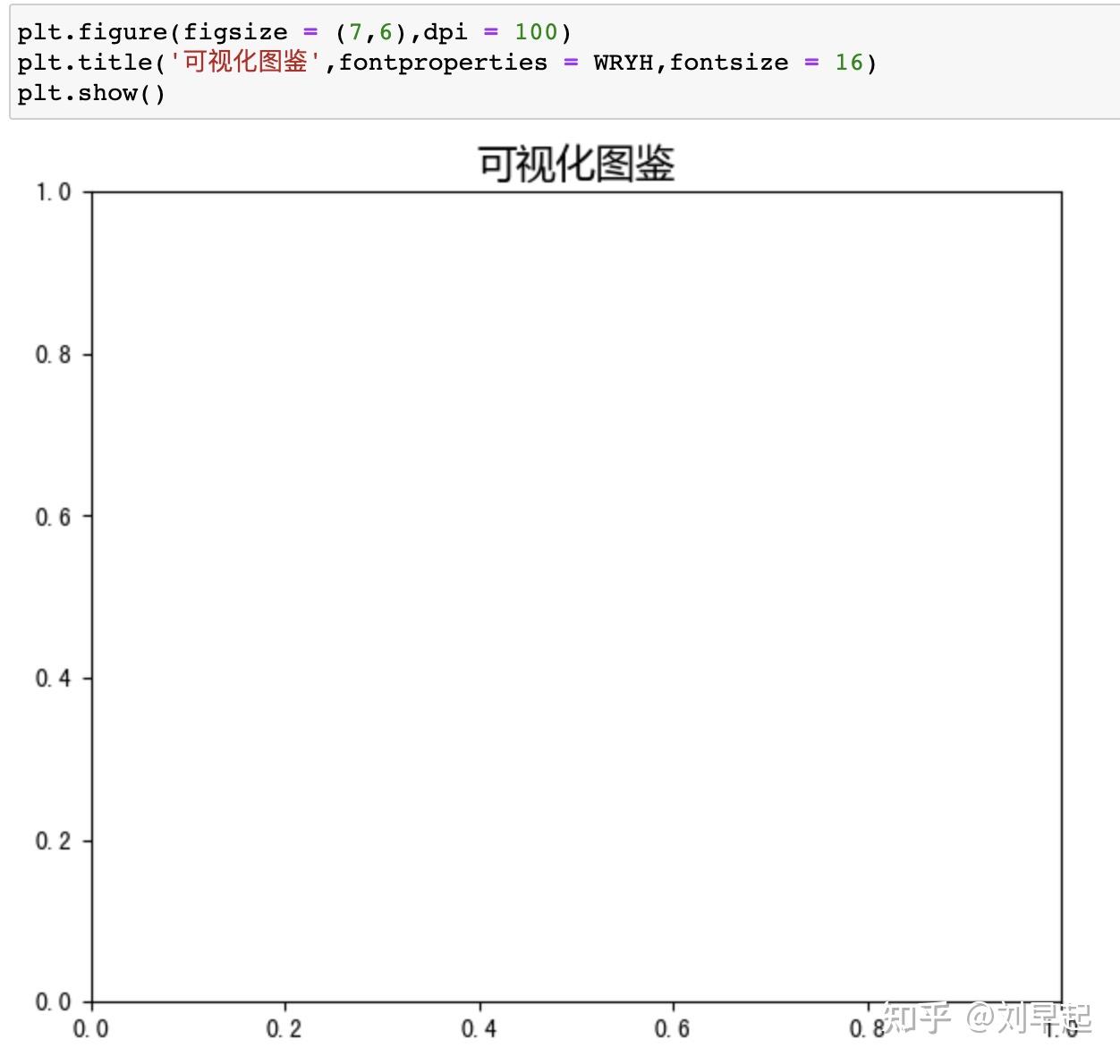 相信我，这篇文章一定能让你的matplotlib正确显示中文。 - 知乎