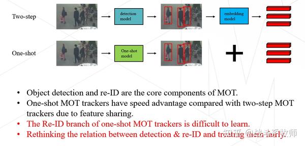 宵夜杂谈（再加更版）简单有效的多目标跟踪技术的探索！ - 知乎