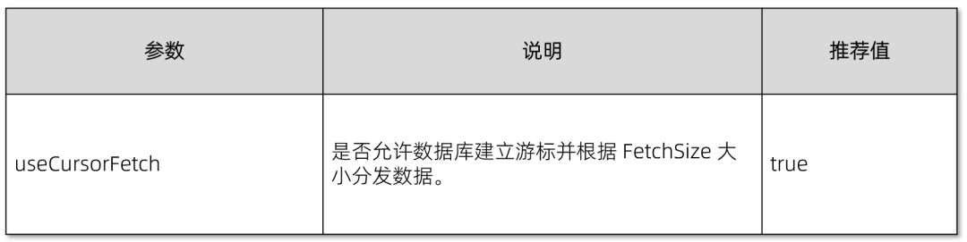 Java 应用与 OceanBase 数据库连接配置 | OceanBase最佳实践 5 - 知乎