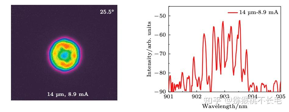 VCSEL是什么？ - 知乎